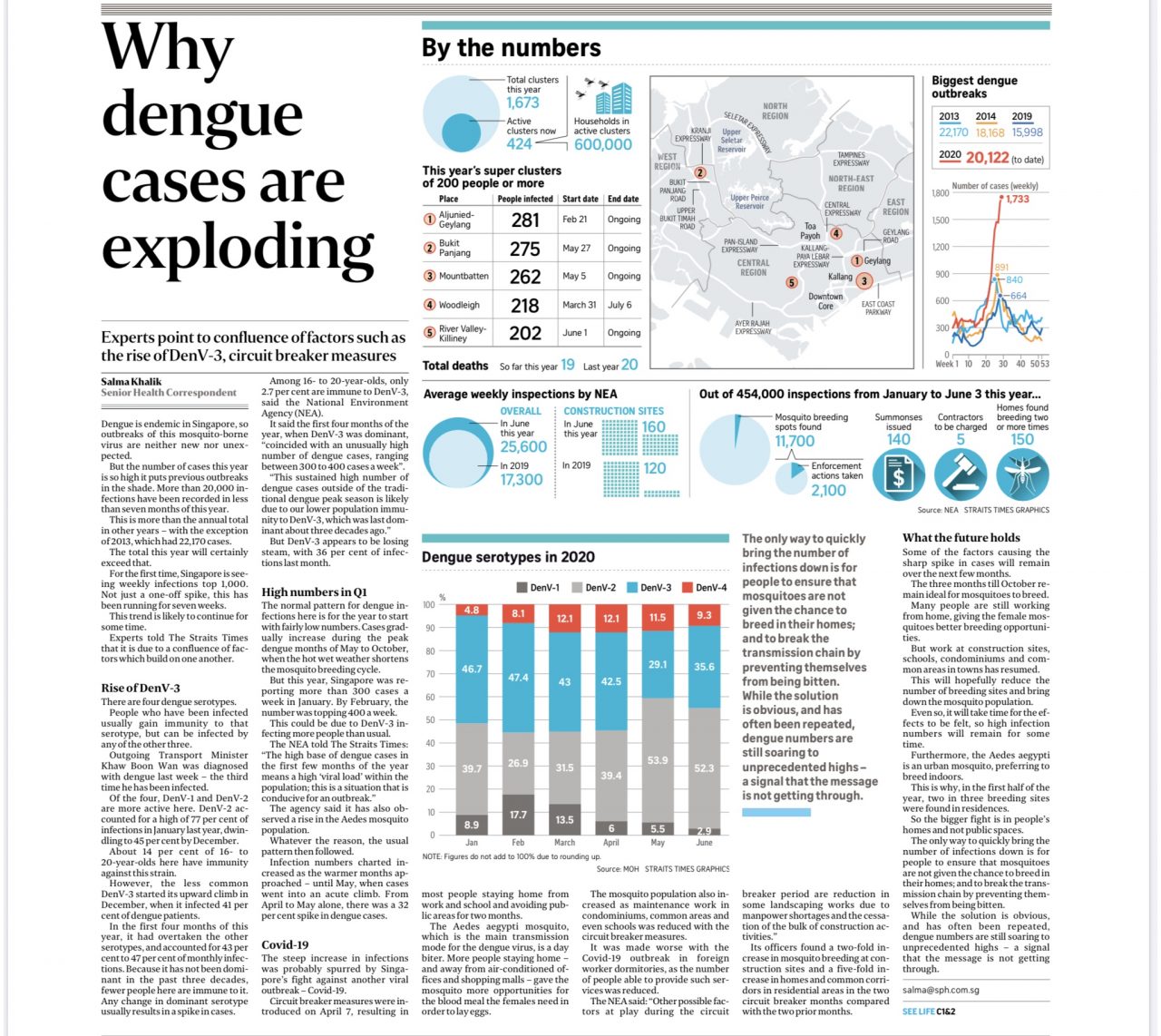 Singapore’s Dengue Cases | Kelvin Khoo Singapore’s Dengue Cases | Kelvin Khoo